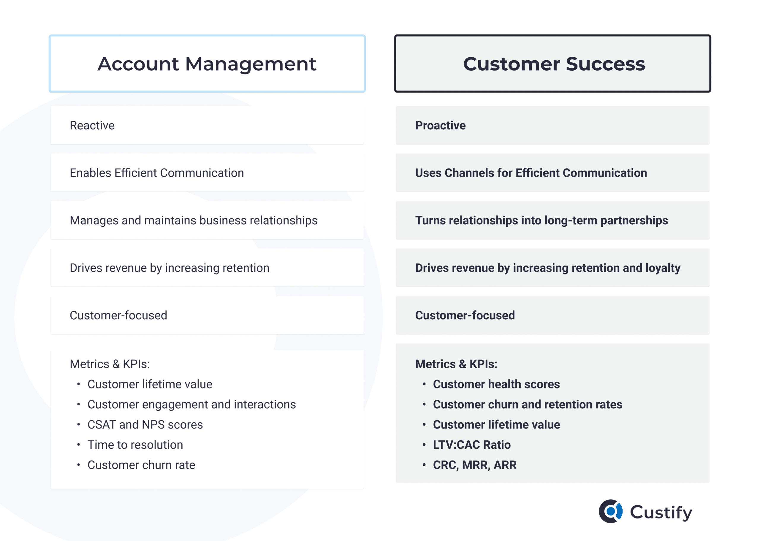 Customer Success Managers Aren't Just Account Managers With New Titles - Custify Blog
