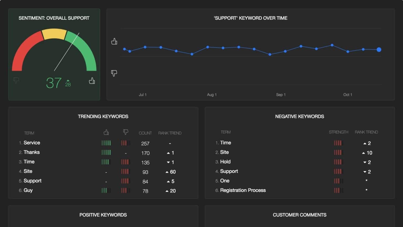 The 34 Best Customer Feedback Tools You’ll Want to Try | 2023 Updated ...