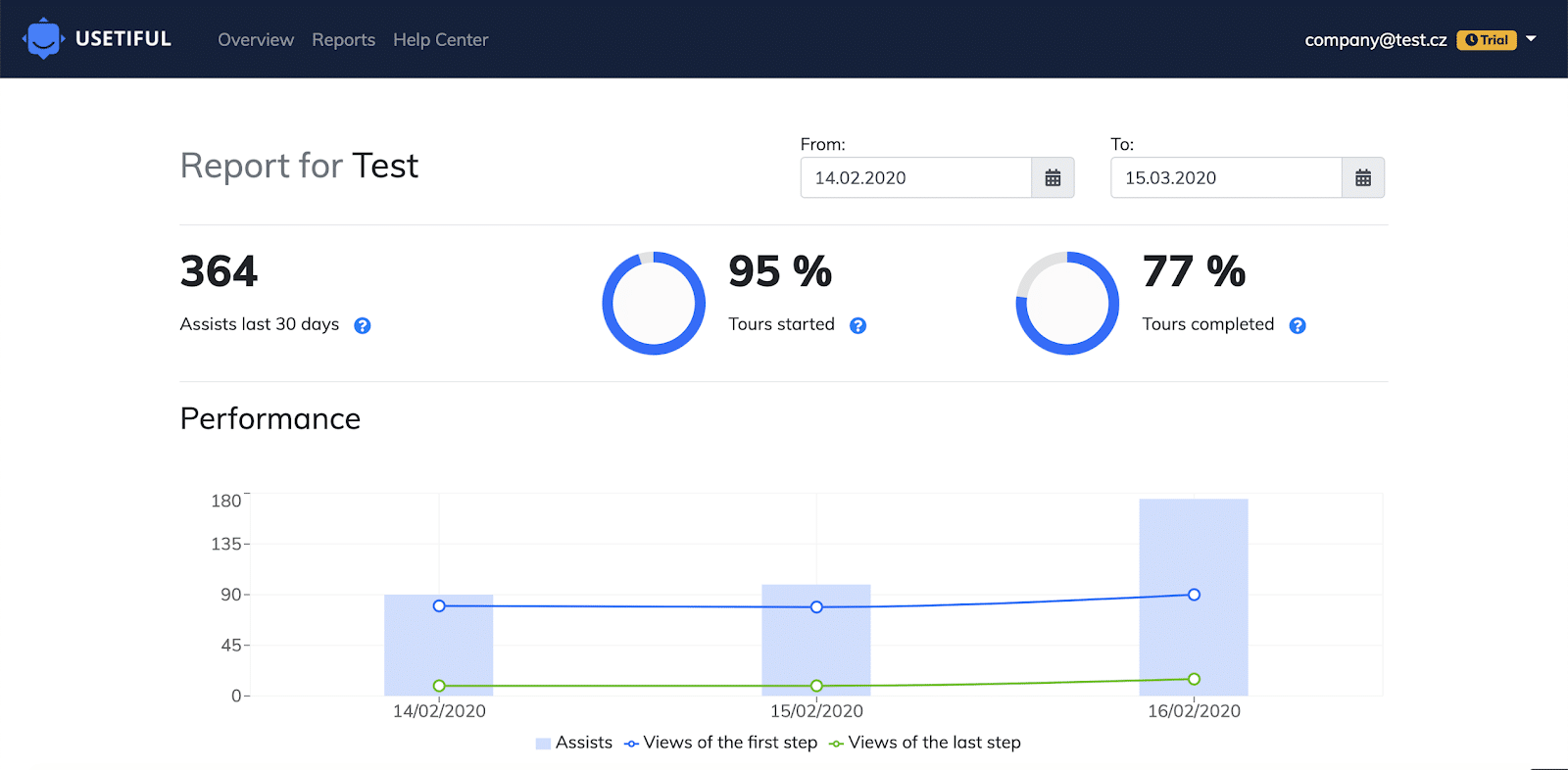 The 16 Best Product Tour Software to Support SaaS Onboarding | 2023 ... The 16 Best Product Tour Software to Support SaaS Onboarding | 2023 ...