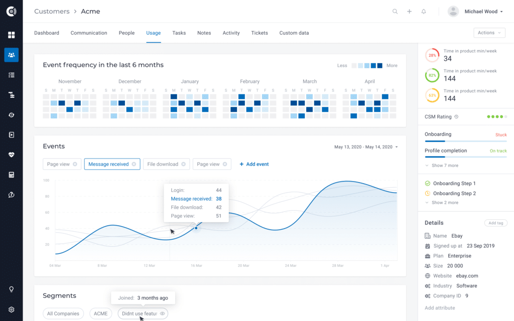 The Outstanding Guide to Customer Success Strategy - Custify Blog