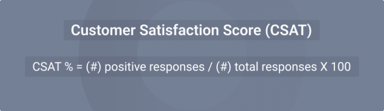 What Is Customer Satisfaction Score (CSAT) and How to Use It? - Custify ...