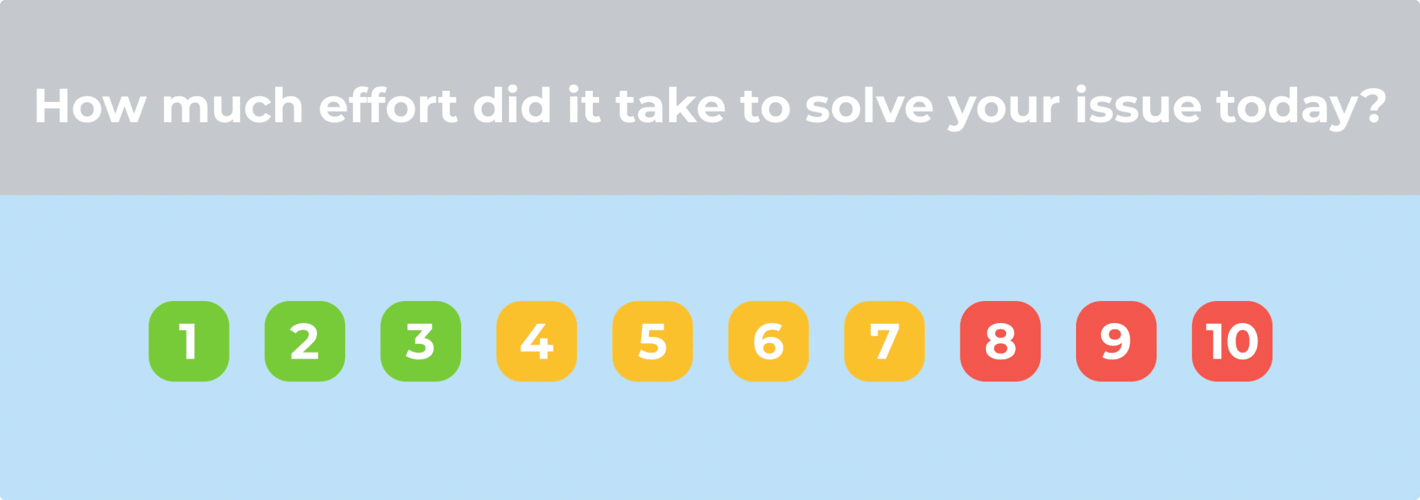 What Is Customer Effort Score and How Is CES Calculated? - Custify Blog