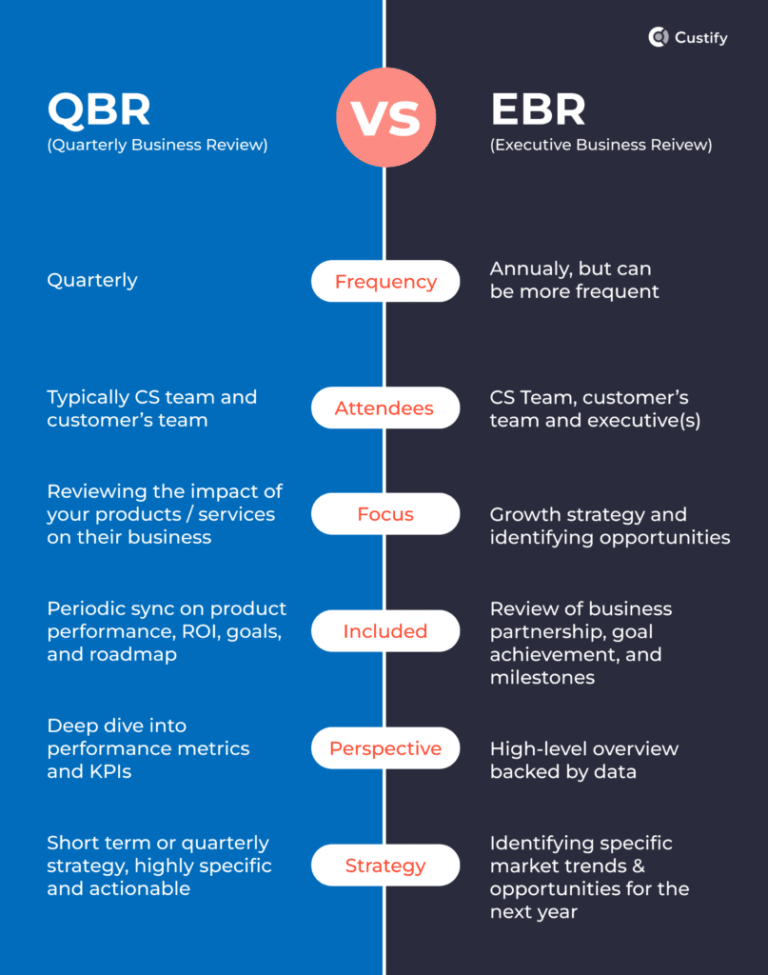 QBRs for SaaS and What They Mean for Customer Success - Custify Blog