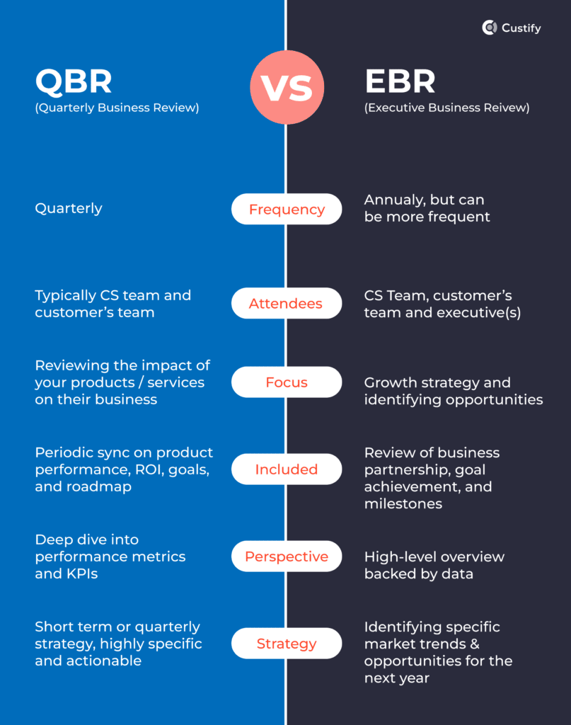 QBRs For SaaS And What They Mean For Customer Success Custify Blog