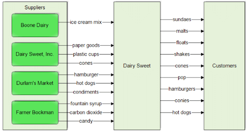 What Is Customer Relationship Mapping & How to Do It Right? - Custify Blog