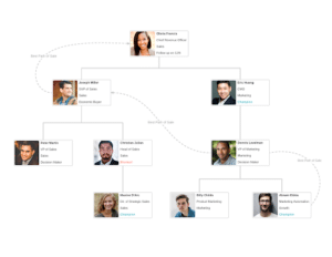 What Is Customer Relationship Mapping & How to Do It Right? - Custify Blog