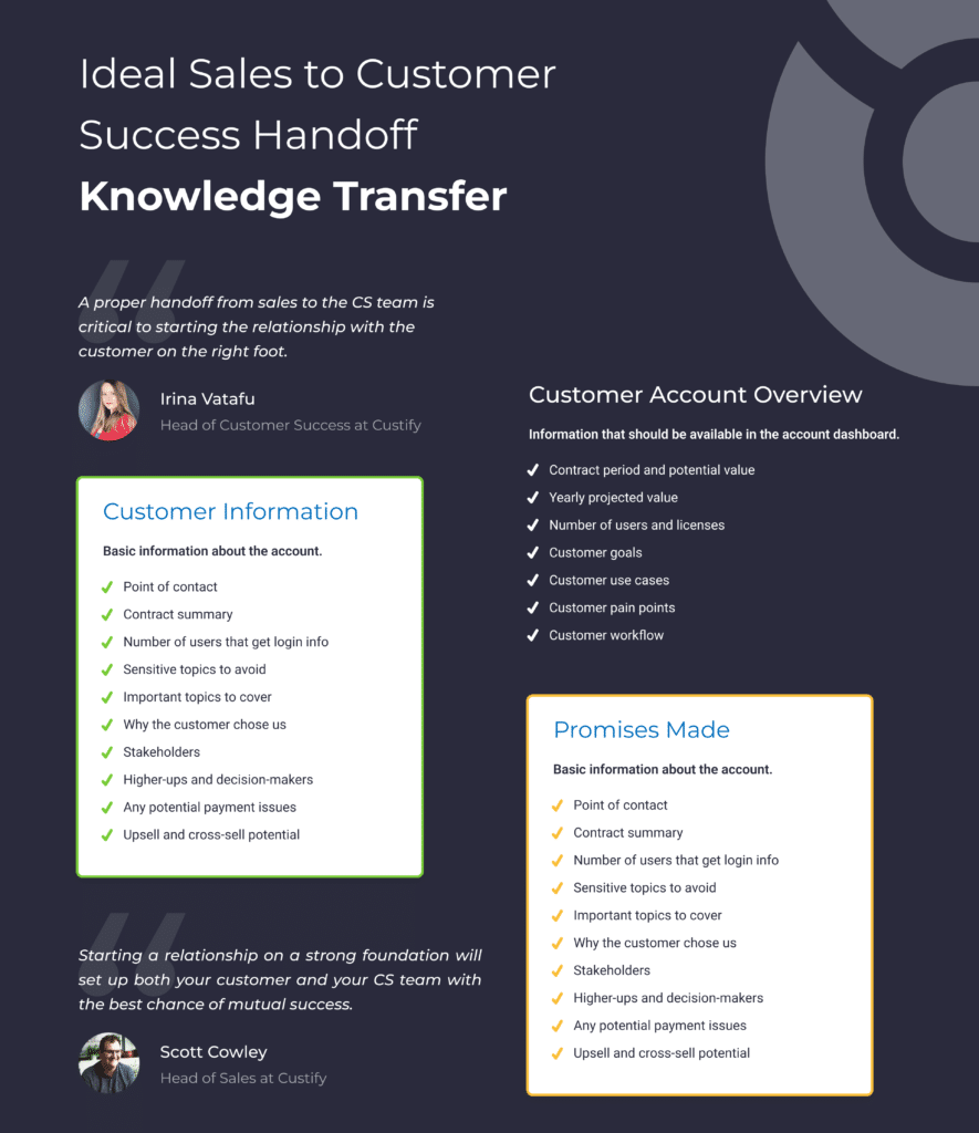 The Ideal Sales to Customer Success Handoff - Custify