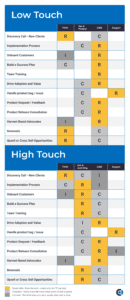 The Ideal Sales to Customer Success Handoff - Custify Blog