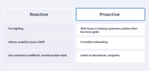 5 Ways to Enable Proactive Customer Engagement - Custify Blog