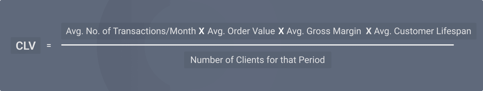 What is Customer Lifetime Value (CLTV): Definition, Formula, and How to Use - Custify Blog