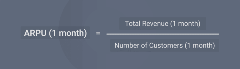What is Customer Lifetime Value (CLTV): Definition, Formula, and How to ...