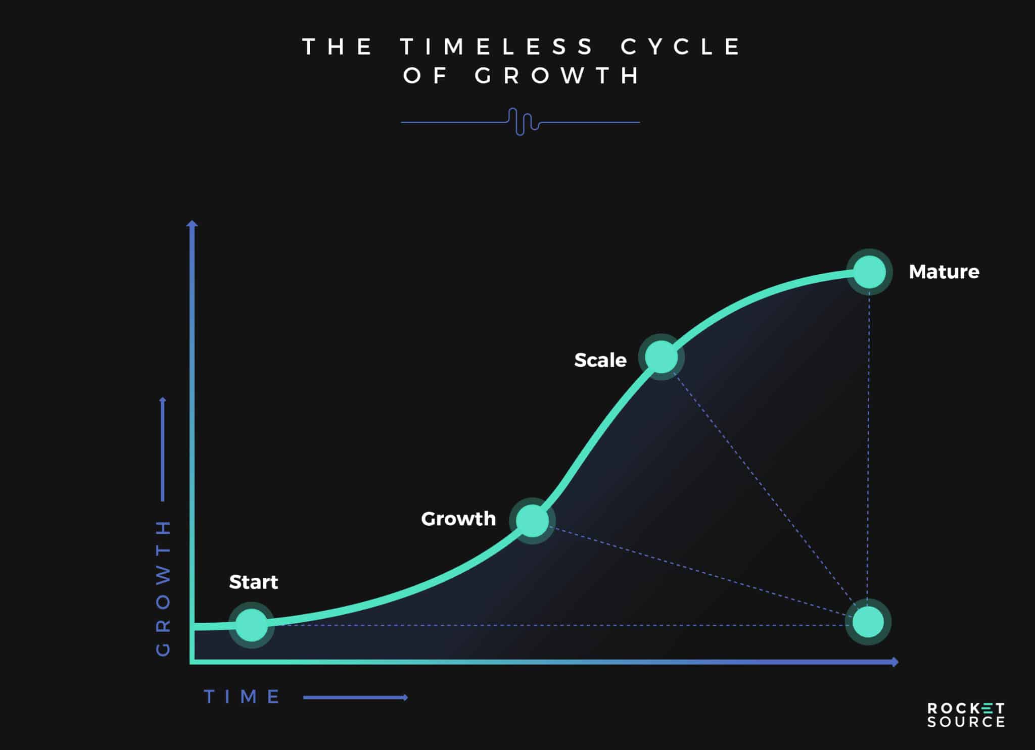 How to Properly Scale Customer Success Operations eGuide - Custify Blog