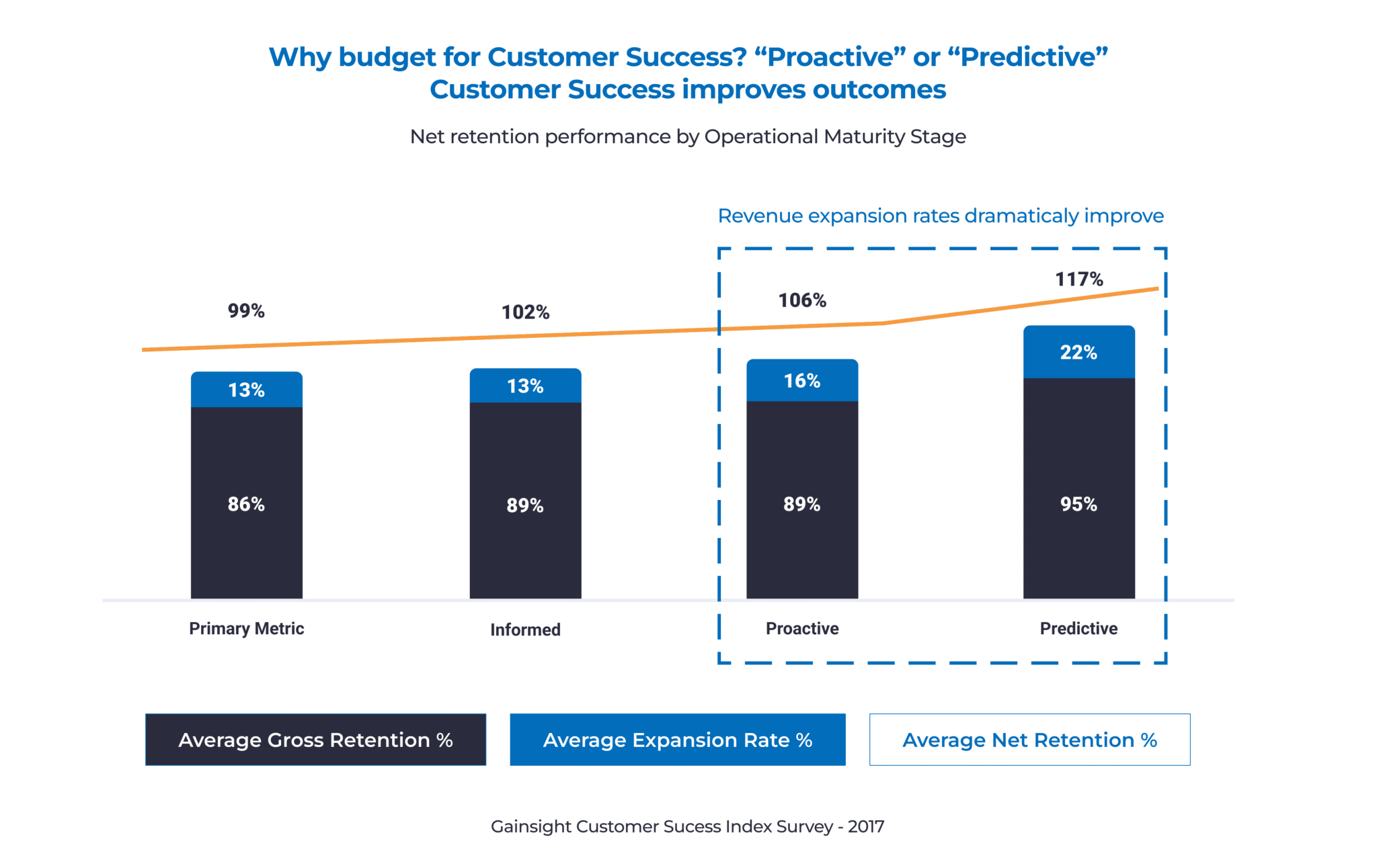 8 Budget-friendly Customer Success Tactics You Can Try Today - Custify Blog
