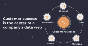 The Role Of Data In Customer Success eGuide - Custify Blog