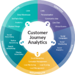 Using Customer Success Analytics vs Product Analytics - Custify