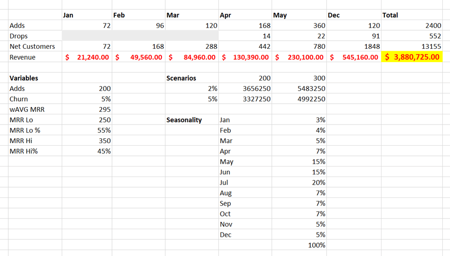 All You Need to Know About SaaS Sales Forecasting - Custify Blog