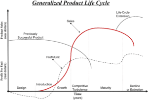 All You Need to Know About SaaS Sales Forecasting - Custify Blog