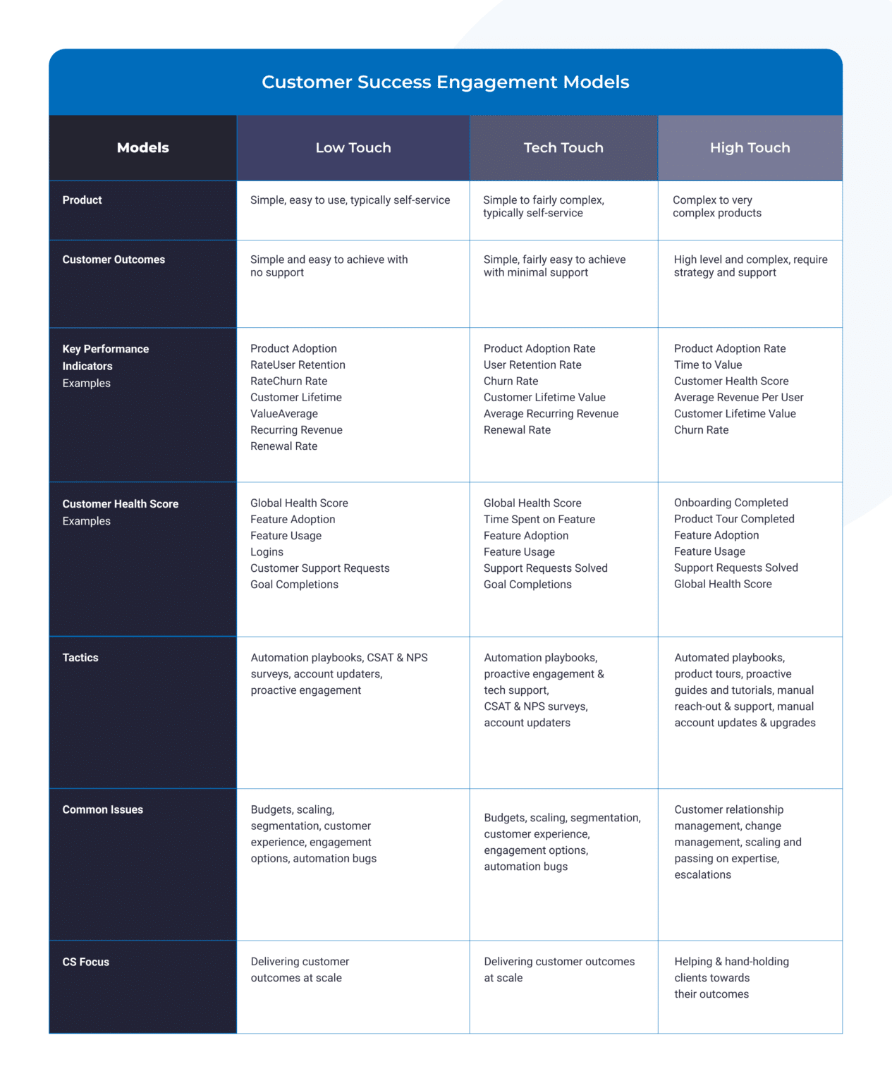 Make Low Touch Customer Success High Value with Automation - Custify Blog