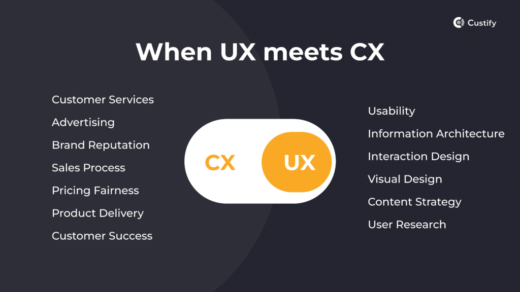 Customer Experience Vs. User Experience: Differences, Similarities ... Customer Experience Vs. User Experience: Differences, Similarities ...