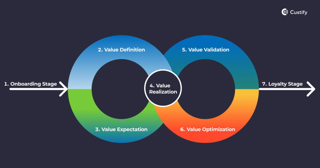 Value Realization Framework In SaaS A Strategy To Exceed Customer 