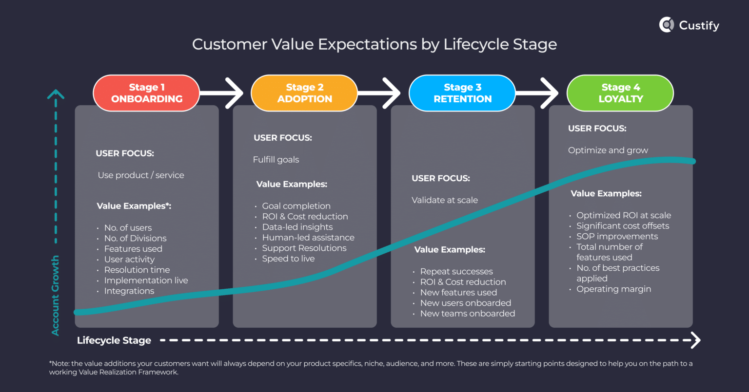 Value Realization Framework in SaaS: A Strategy to Exceed Customer ...