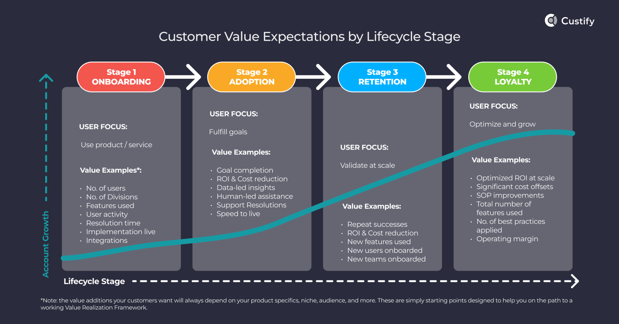 Value Realization Framework in SaaS: A Strategy to Exceed Customer ...