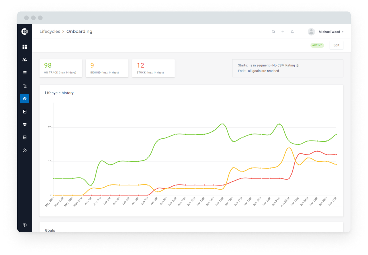 Customer Success Platform for SaaS teams | Custify